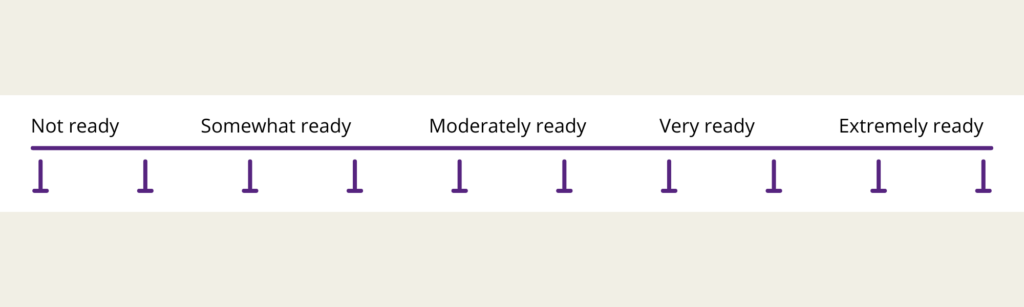 Psychological Readiness – Determining if a patient is ready to start ...